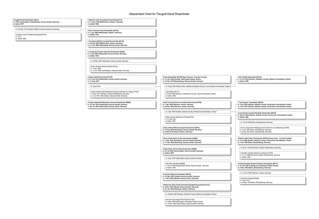 Rosentreter Foundation Limited - Australian Registered Charity | The ...